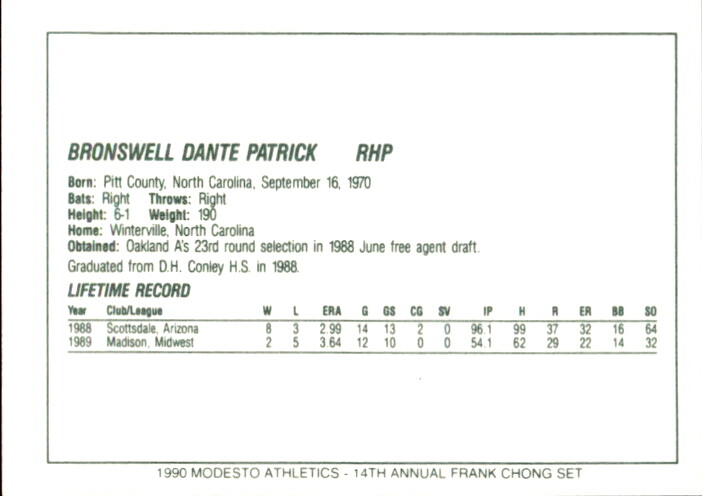 1990 Modesto A's Chong #24 Bronswell Patrick Winterville North Carolina ...