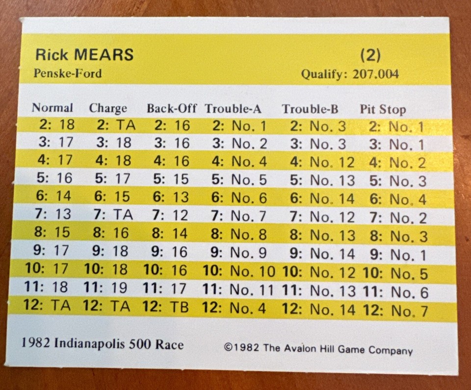 1982 Avalon Hill USAC Indy 500 Board Game Card, Rick Mears | eBay