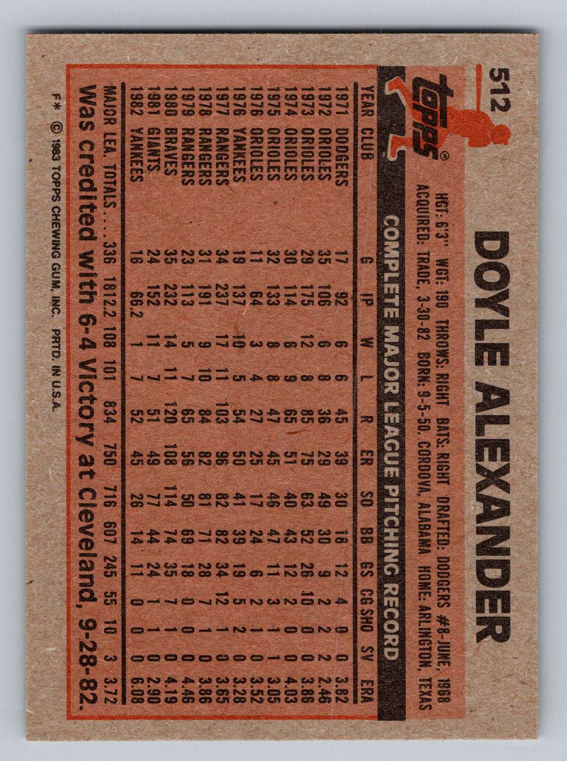1983 Topps #512 Doyle Alexander Yankees | eBay