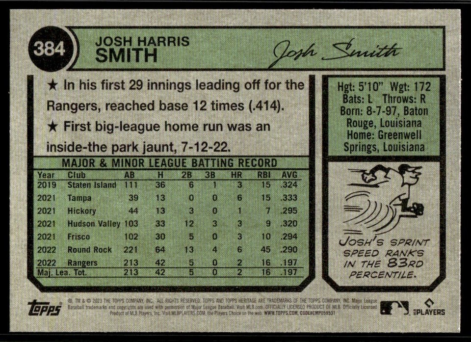 2023 Topps Heritage Josh Smith Rookie Texas Rangers #384 | eBay