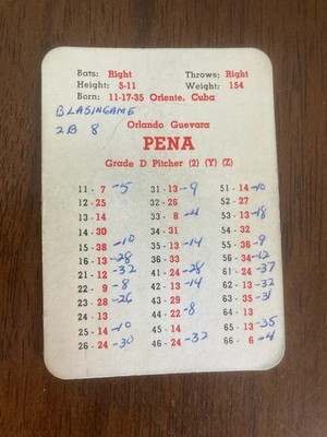 ORLANDO PENA - CINCINNATI REDS - APBA 1959 SEASON GAME CARD - 1ST ...
