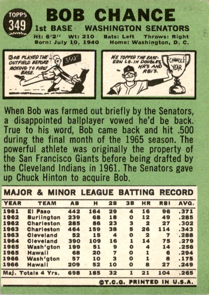 1967 Topps 349 Bob Chance EX #D340615 | eBay