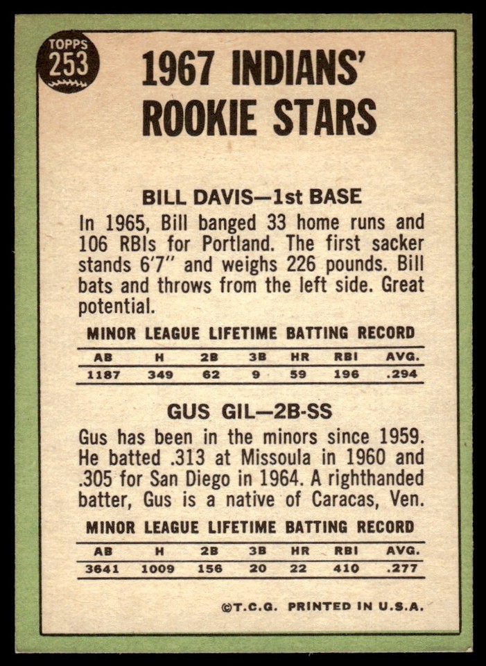 1967 Topps Bill Davis/Gus Gil RC Cleveland Indians #253 * | eBay