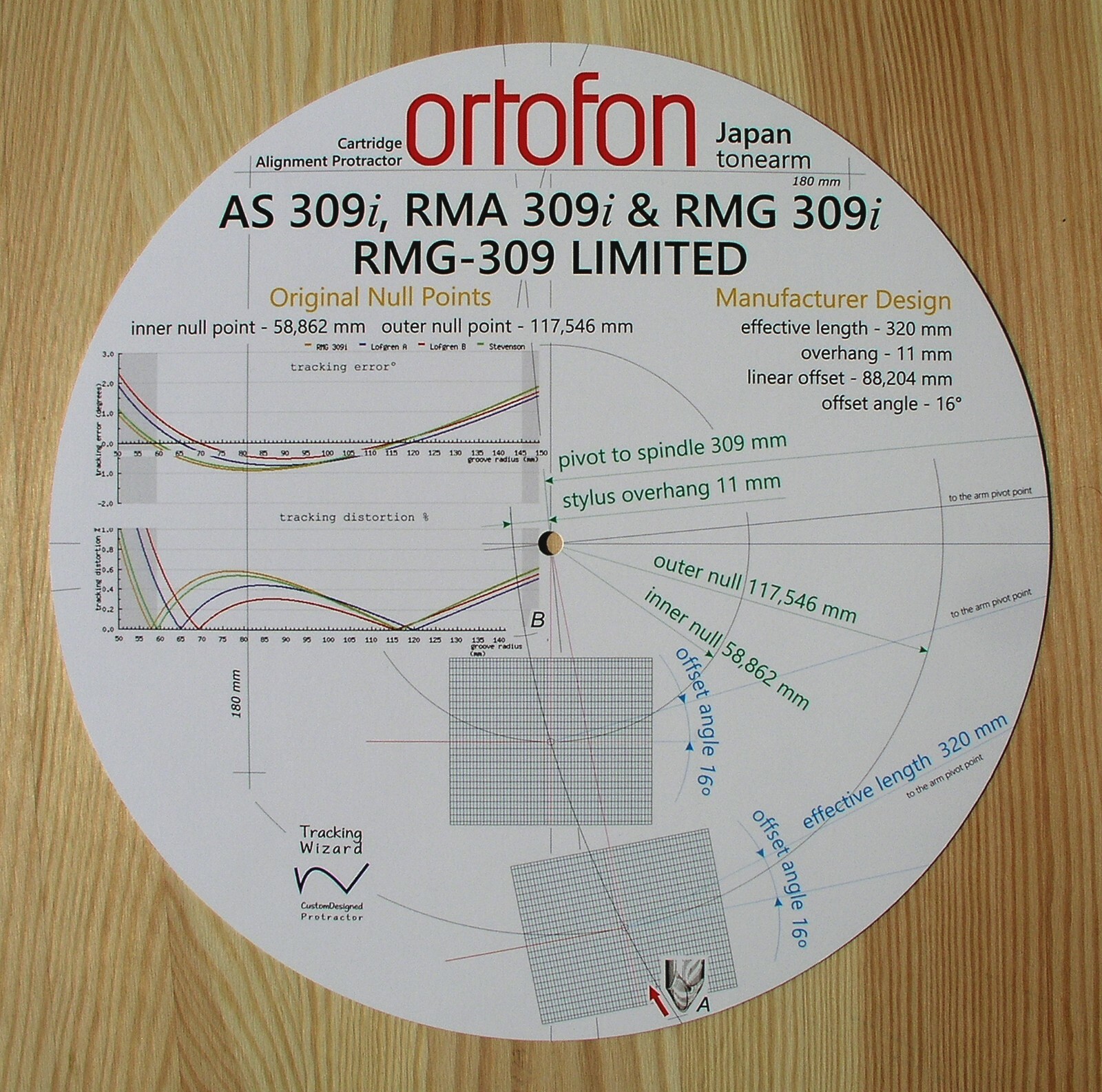 Ortofon AS-309i/RMA-309i/RMG-309i & RMG-309 Limited Tonearm Alignment ...