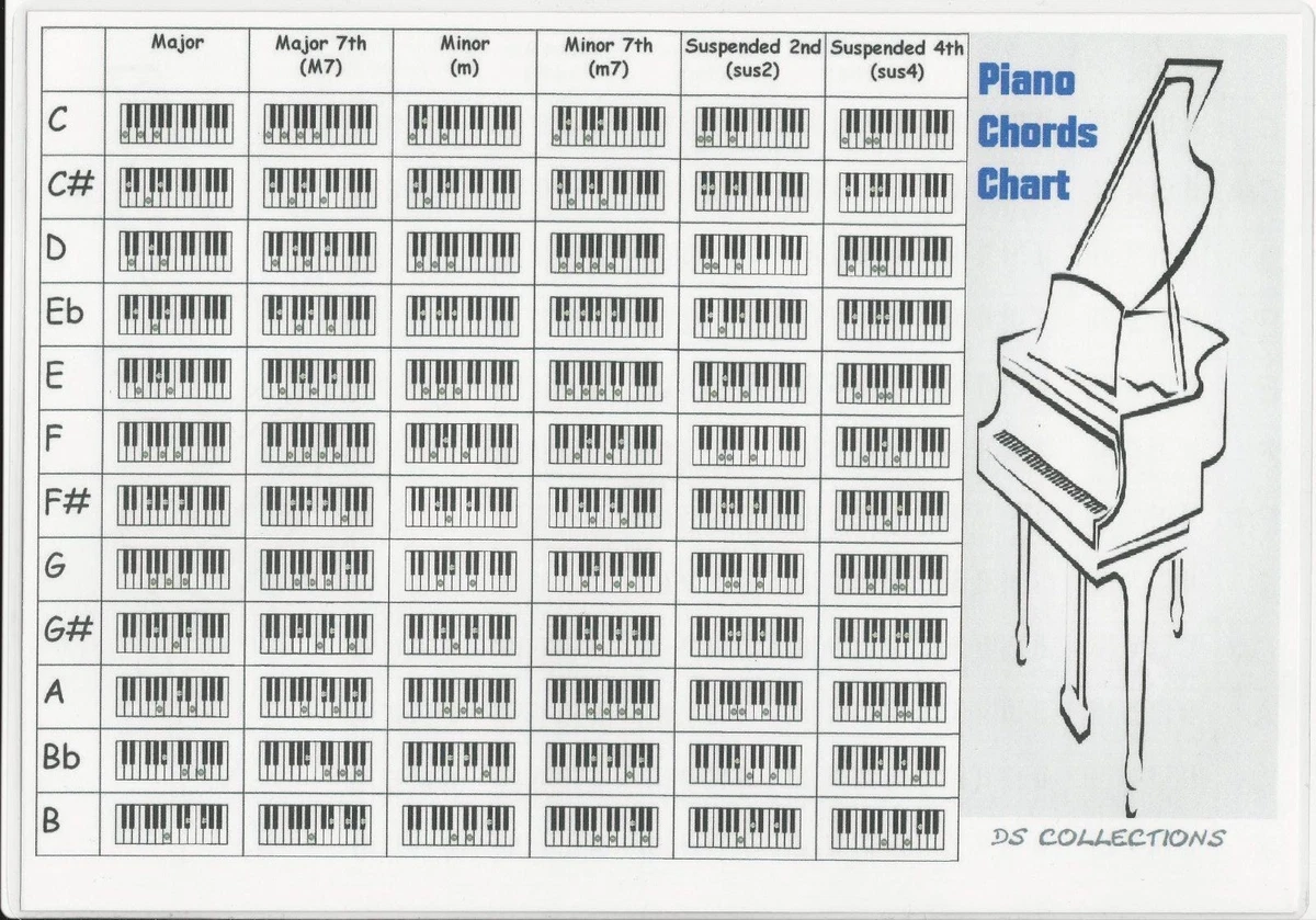 Piano Chord Chart