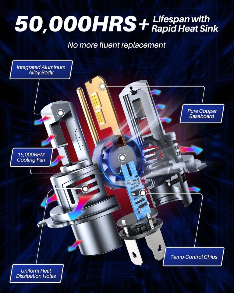 2X H4 LED Headlight Super Bright Bulbs Kit White 6500K 40000LM High/Low ...