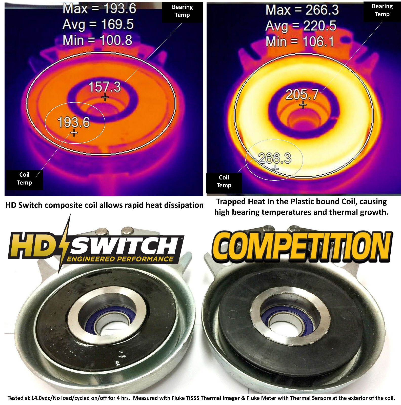 GY20878 Blade PTO Clutch fits John Deere L120 L130 G110 L2048 L2548 ...