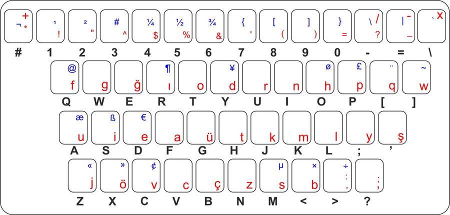 Pegatinas teclado sticker keyboard letras transparente turco turquia | eBay