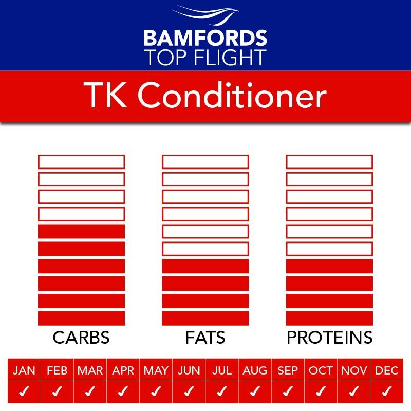 TK Conditioner Pigeon Food Seed 20kg Bamfords Top Flight Mix With ...