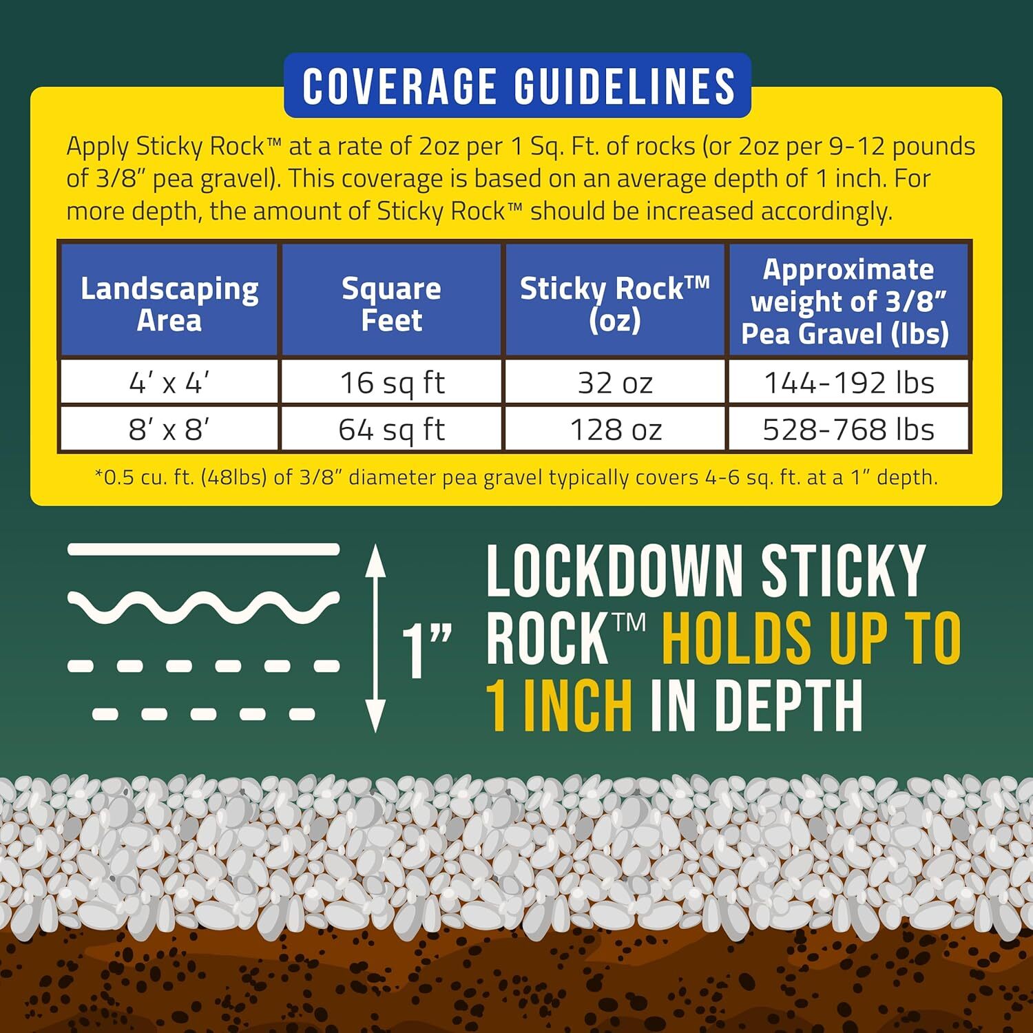 Lockdown Sticky Rock Glue for Landscaping 1 Gallon Gravel Glue for ...