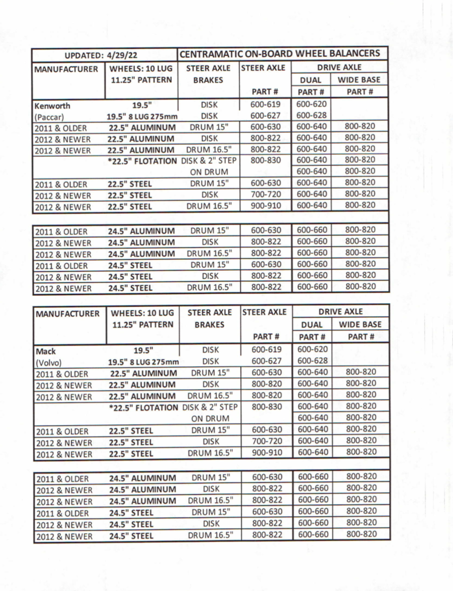 Multiple Applications Dually Centramatic Wheel Balancer 600-628 | eBay