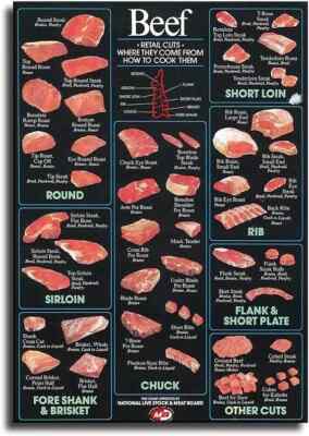 Beef cuts of meat butcher chart Poster Meat Wall Art Decor Butcher Shop ...