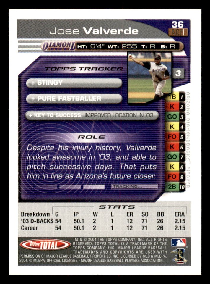 2004 Topps Total #36 Jose Valverde Arizona Diamondbacks | eBay