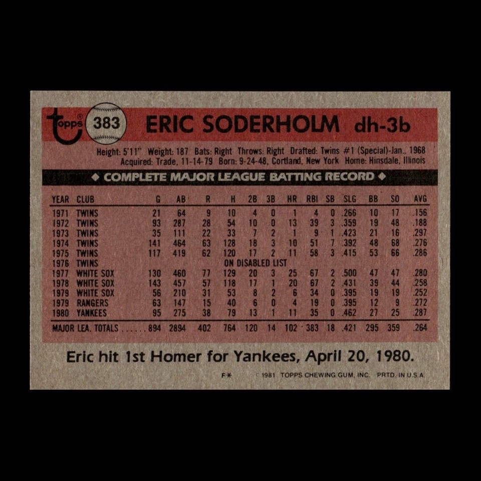 Eric Soderholm 1981 Topps New York Yankees #383 Nice! 1 | eBay