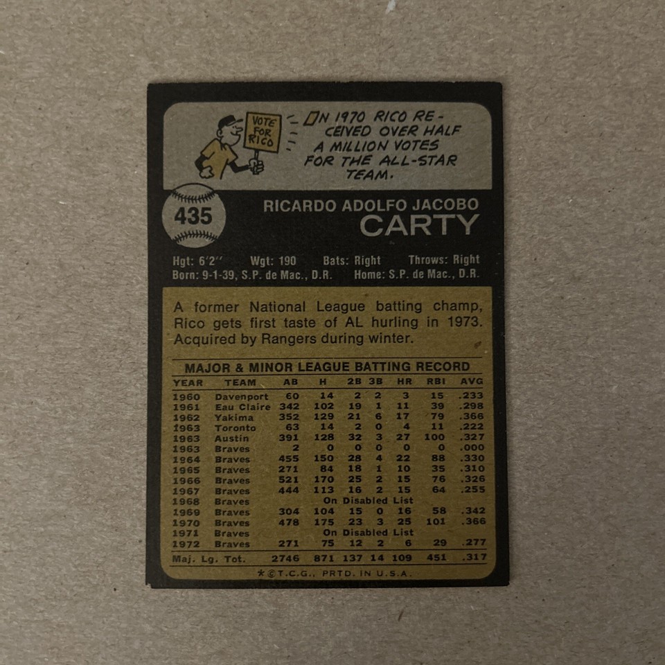 1973 Topps Baseball Rico Carty Texas Rangers Card #435 | eBay