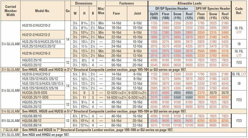 Simpson Strong-Tie HUCQ5.25/11-SDS Face Mount Hanger With Screws 15 Pk ...