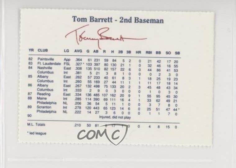 1991 Dunkin' Donuts Pawtucket Red Sox Tom Barrett | eBay