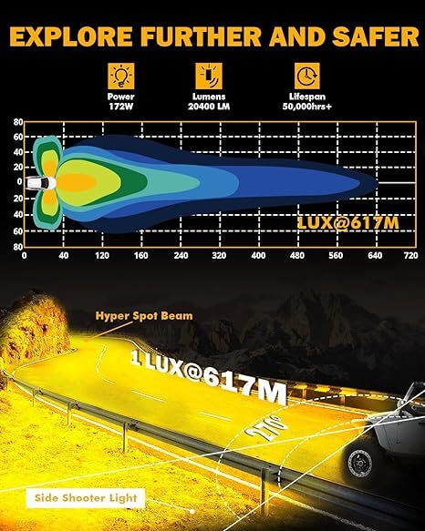 AUXBEAM V-ULTRA Series 2X 5Inch 172W LED Amber Side Shooter Spot Pod ...