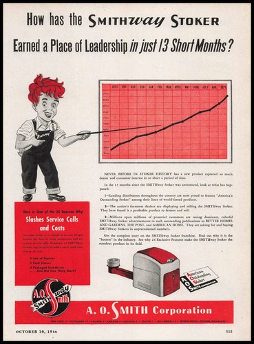 1946 A. O. Smith Corp "Burny" Red Head Overalls Cartoon Smithway Stoker ...