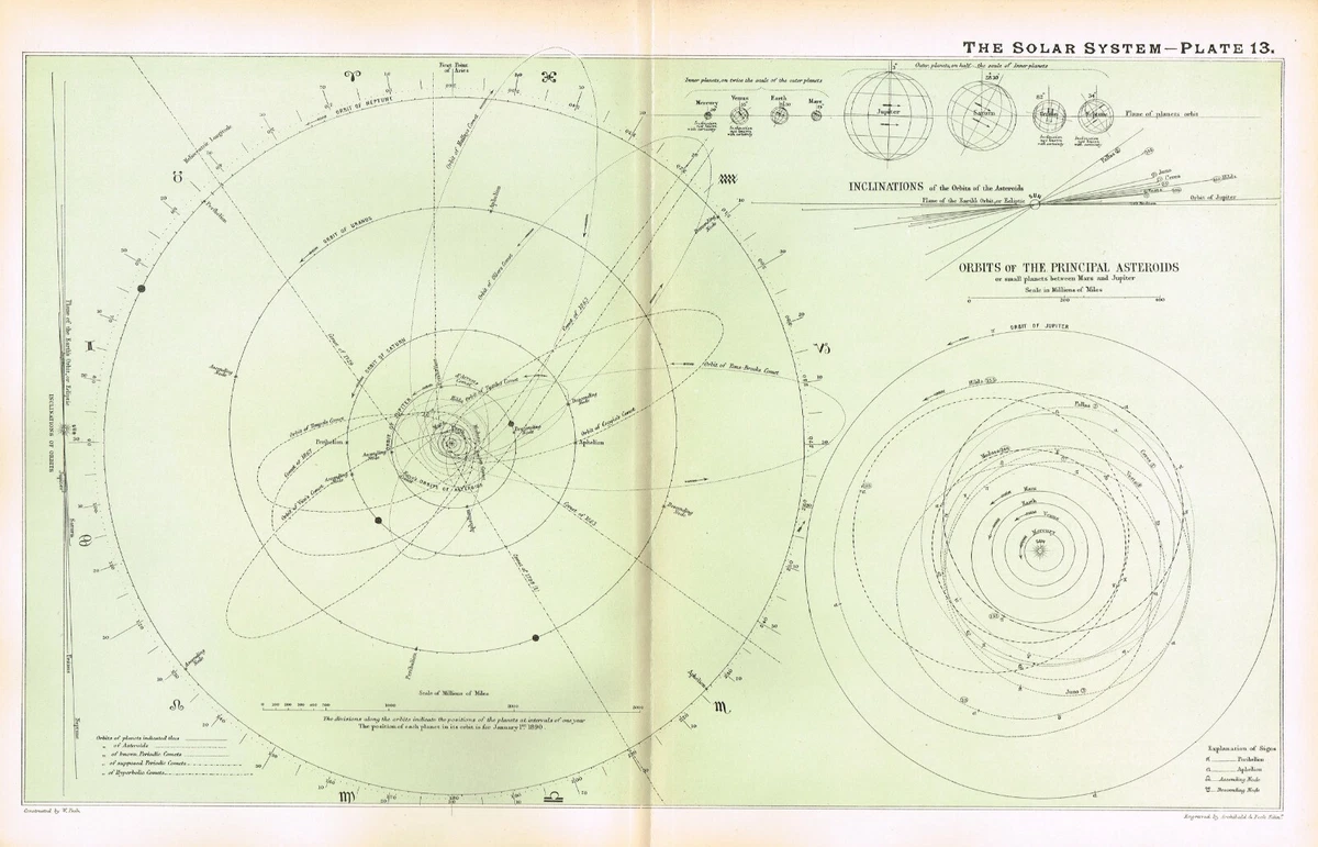 Solar System 1890s