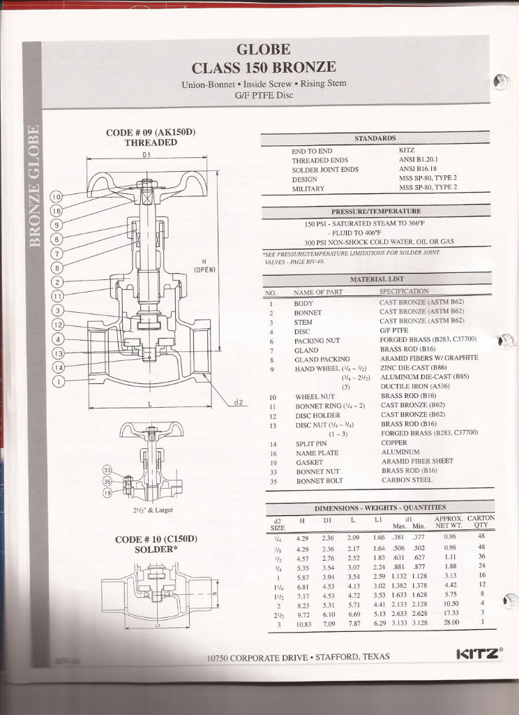 3/4'' Kitz # 09 ( AK150 ) BRONZE GLOBE VALVE NEW THREADED END Class 150 ...