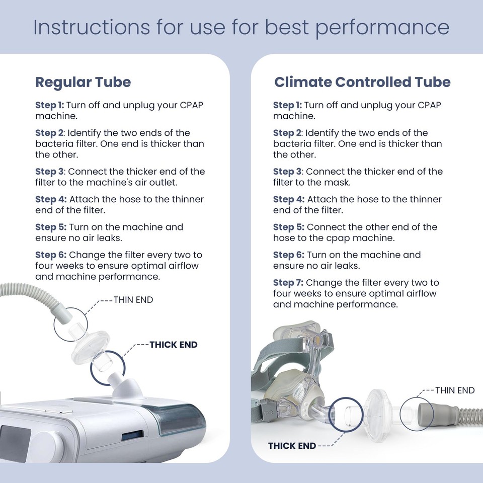 Pap MD Inline CPAP Filters for CPAP Machines | Clean Air Enhanced ...