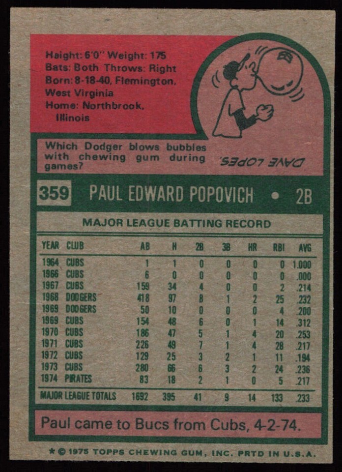 1975 Topps Paul Popovich Pittsburgh Pirates #359 | eBay