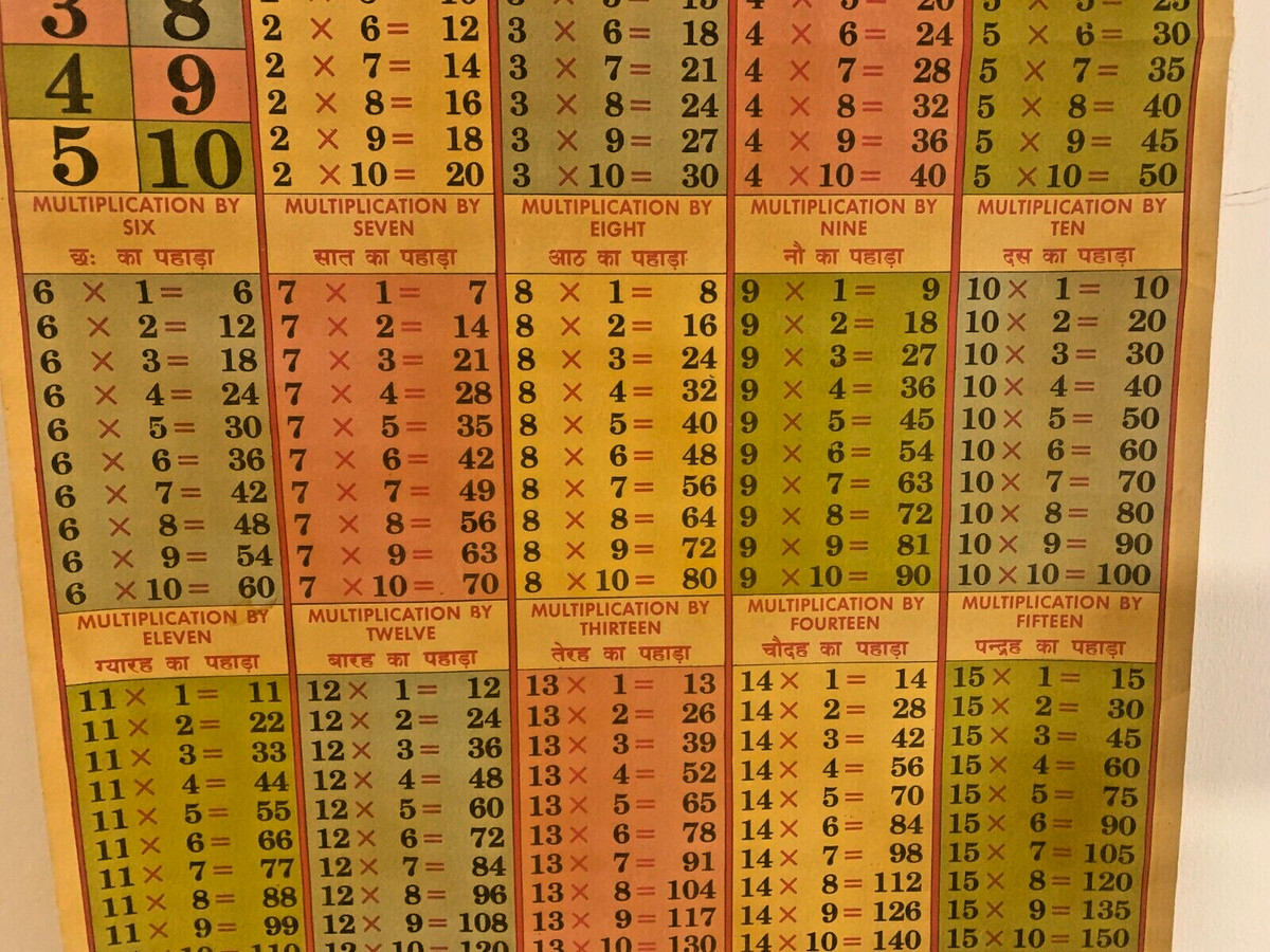 Hindi Number Chart 1 100