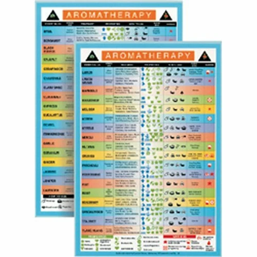 Aromatherapy Essential Oils Chart