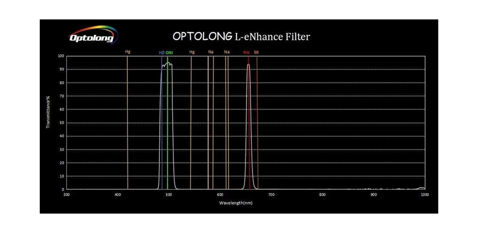 Optolong Canon EOS-C L-Enhance Dual Narrowband Light Pollution Filter ...