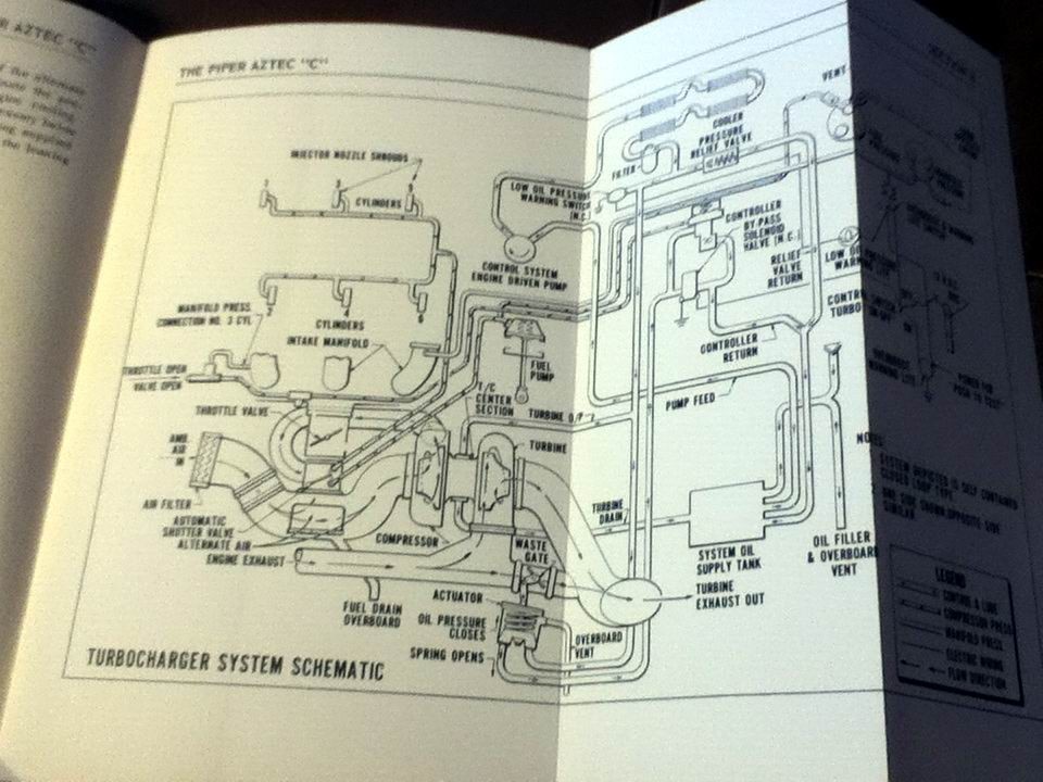 AiResearch Turbocharger on Piper Aztec C Operating Handbook Manual | eBay