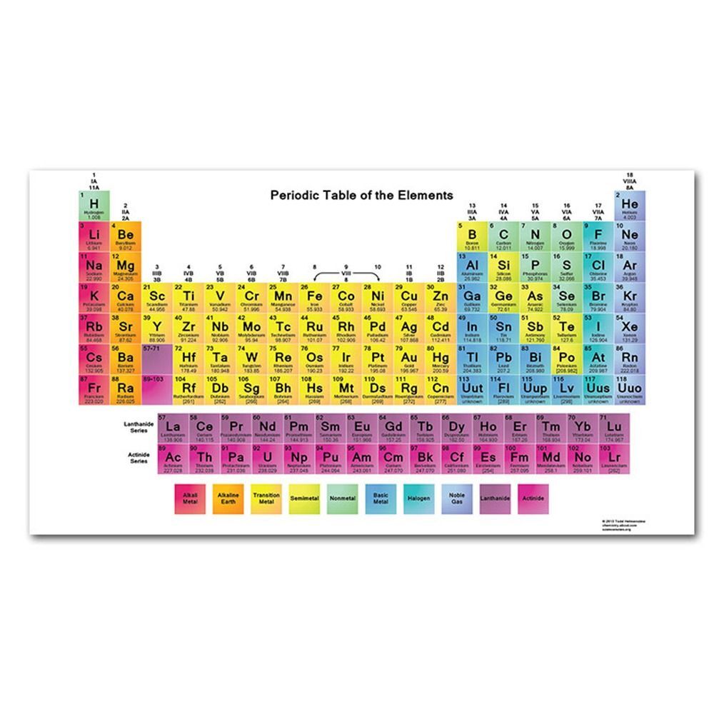 Periodic Table of The Elements Educational Poster Chemical Science ...