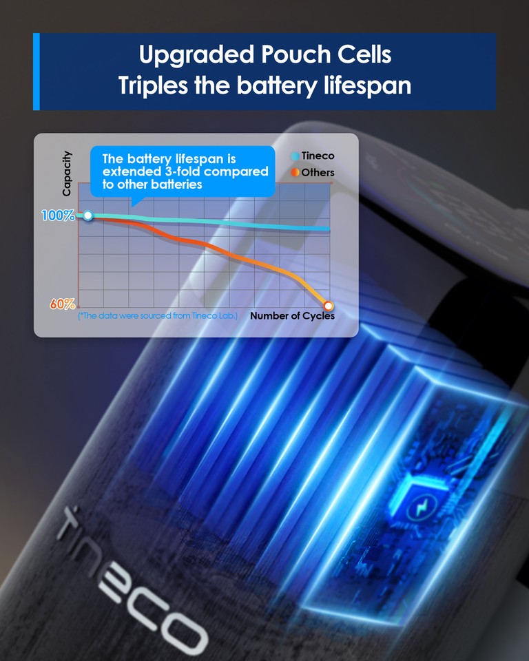 Tineco FLOOR ONE S7 FlashDry Smart Cordless Wet Dry Vacuum Cleaner ...