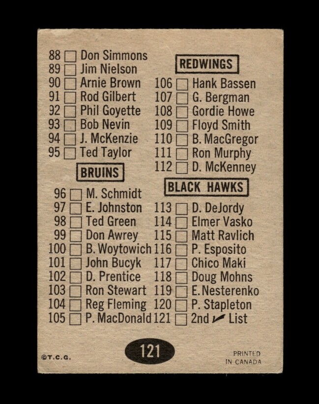 1965-66 Topps Set-Break #121 Checklist Card LOW GRADE (crease) *GMCARDS ...