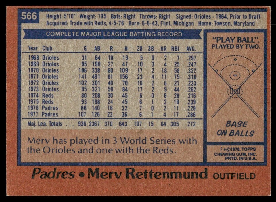 1978 Topps Baseball Merv Rettenmund Auto San Diego Padres #566 Signed ...