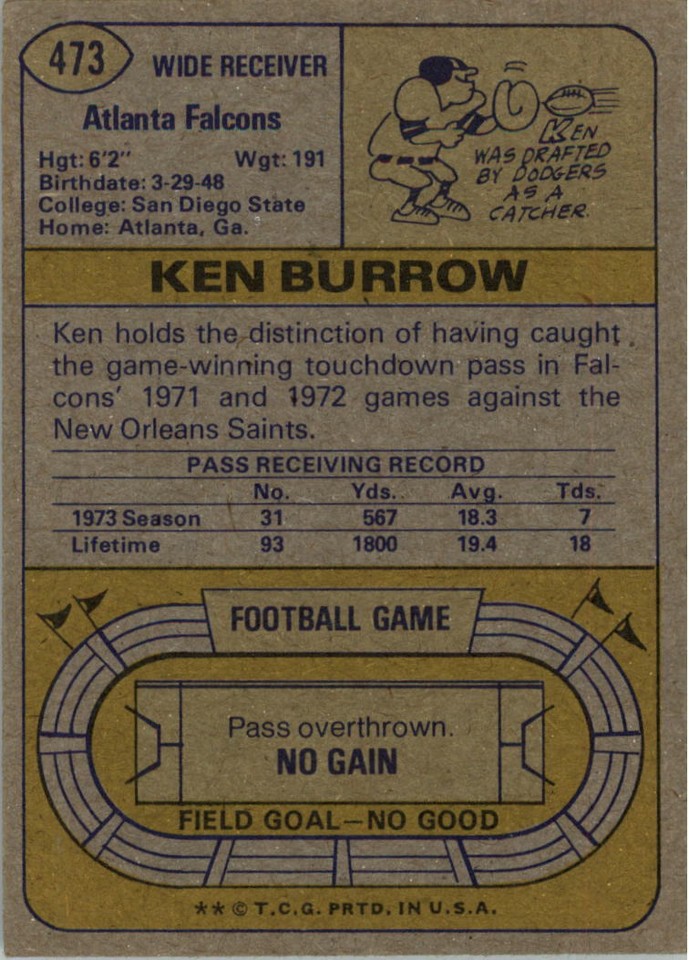 1974 Topps #473 Ken Burrow - VG-EX | eBay