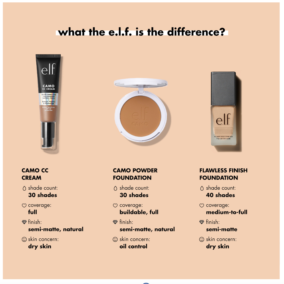 E.L.F ELF FLAWLESS FINISH FOUNDATION BISQUE FAIR LIGHT FULL COVERAGE ...