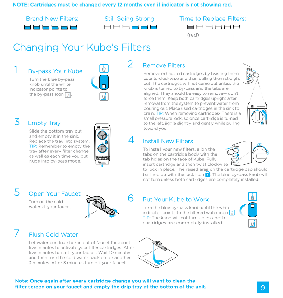 Kinetico Kube Advanced Replacement Filters - 2 New Filters - Sealed ...