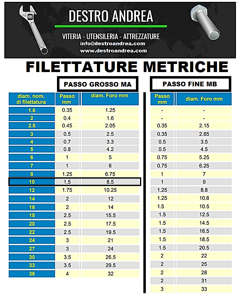 VITI M10 A BRUGOLA TESTA CILINDRICA TCEI UNI5931 DIN912 IN ACCIAIO 12.9 ...