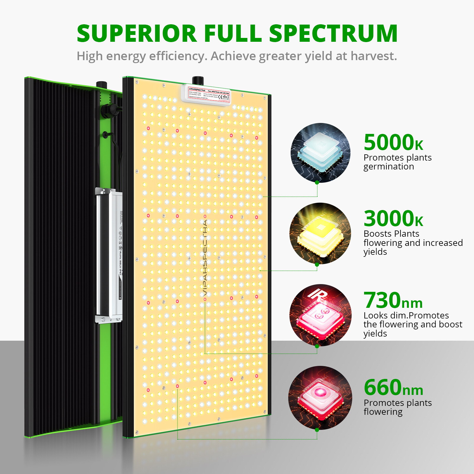 VIPARSPECTRA P2000 LED Grow Light Full Spectrum for Indoor Plants Veg ...