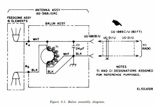 Feed Cone assembly (Masthead) AS-3166/GRC PO Antenna group OE-254/GRC ...