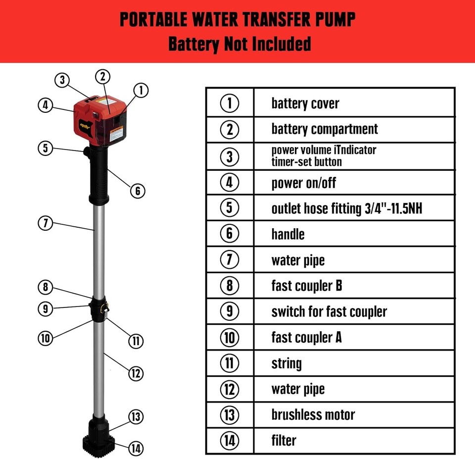Mellif Cordless Stick Water Transfer Pump for Milwaukee 18V Battery Not ...