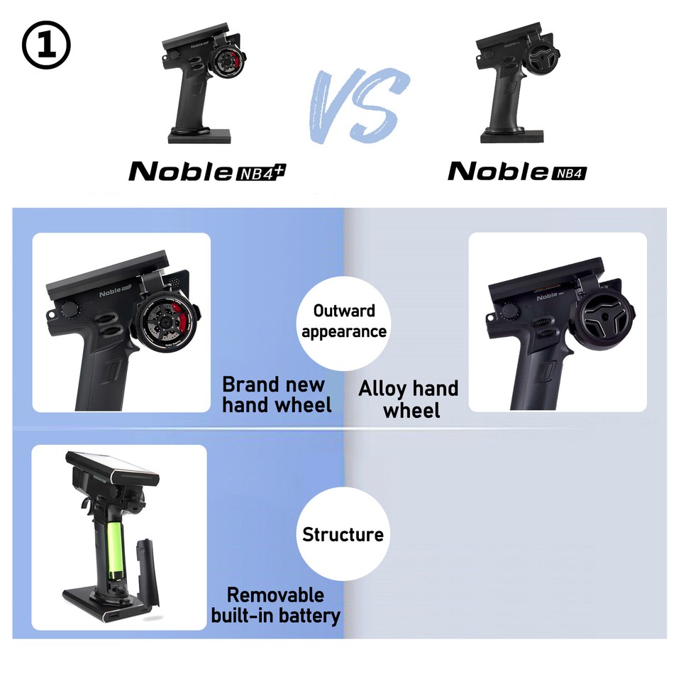 Flysky Noble NB4+ 2.4GHz 8CH Transmitter Remote Controller w/FGR4S ...