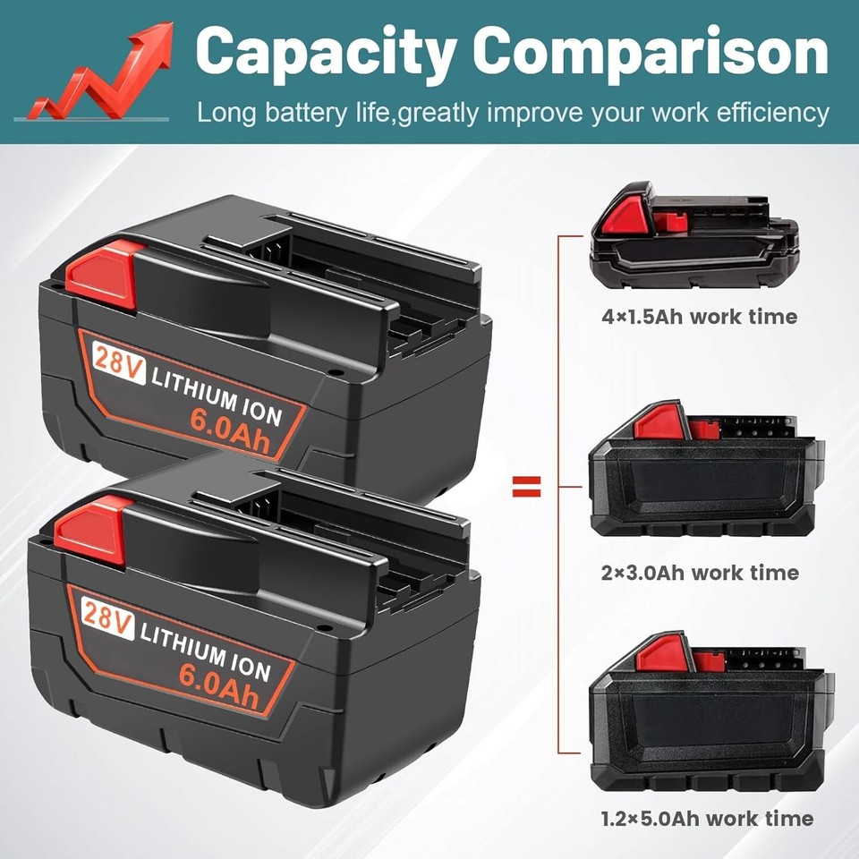 1/2pack 28V 6.0Ah Li-ion Battery For Milwaukee For M28 V28 48-11-2830 ...