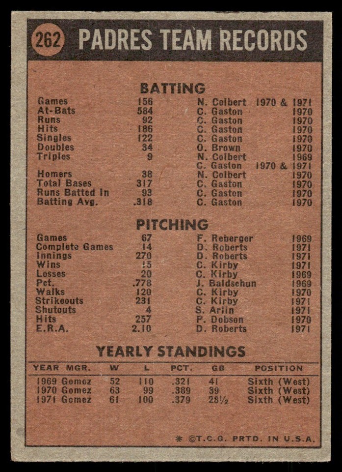 1972 Topps Baseball Card Team Photo San Diego Padres #262 VG-EX | eBay