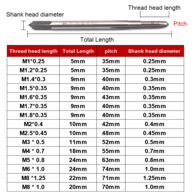 M1 M2 M3 M4 M5 M6 M8 Metric HSS Right hand Thread Tap Size Pitch 0.25-1 ...