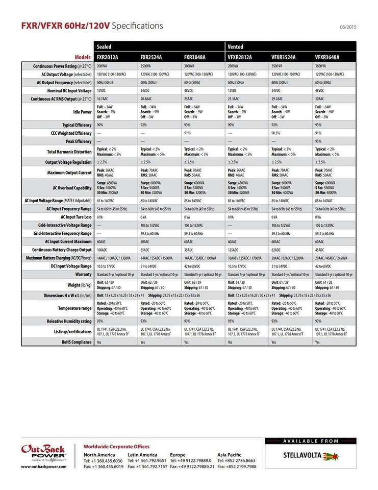 OutBack Power VFXR3648A-01 Vented A Model Inverter/Charger 48VDC 120VAC 3600W | eBay