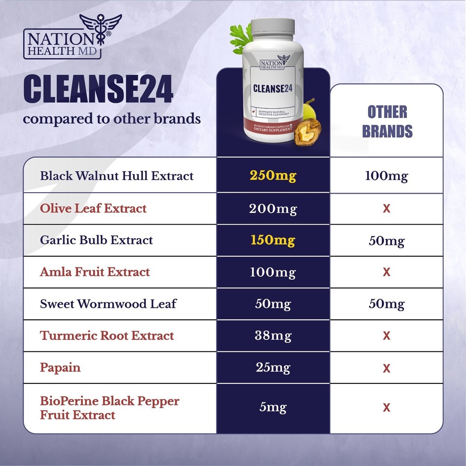 NATION HEALTH MD Cleanse24 - Intestinal Cleanse for Humans with ...