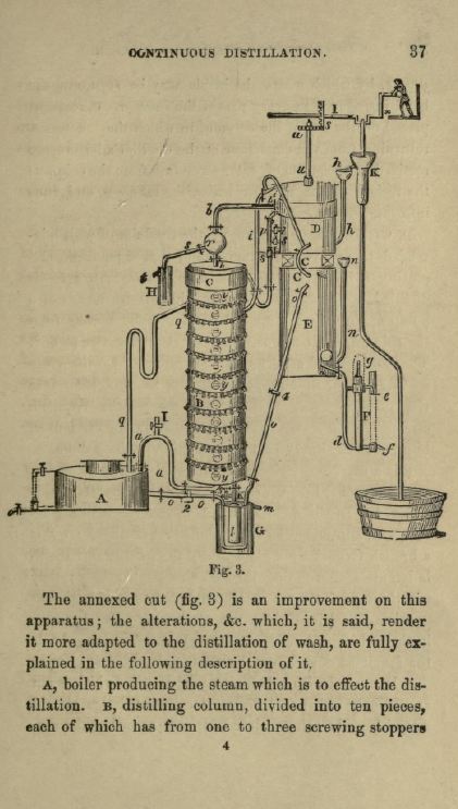 Classic Complete Distiller Manual, Making Moonshine, Whiskey Still ...
