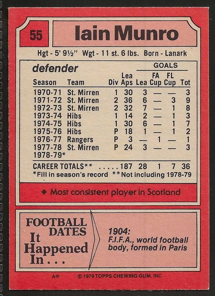 TOPPS-FOOTBALL (SCOTTISH RED BACK 1979)-#055- ST. MIRREN - IAIN MUNRO ...